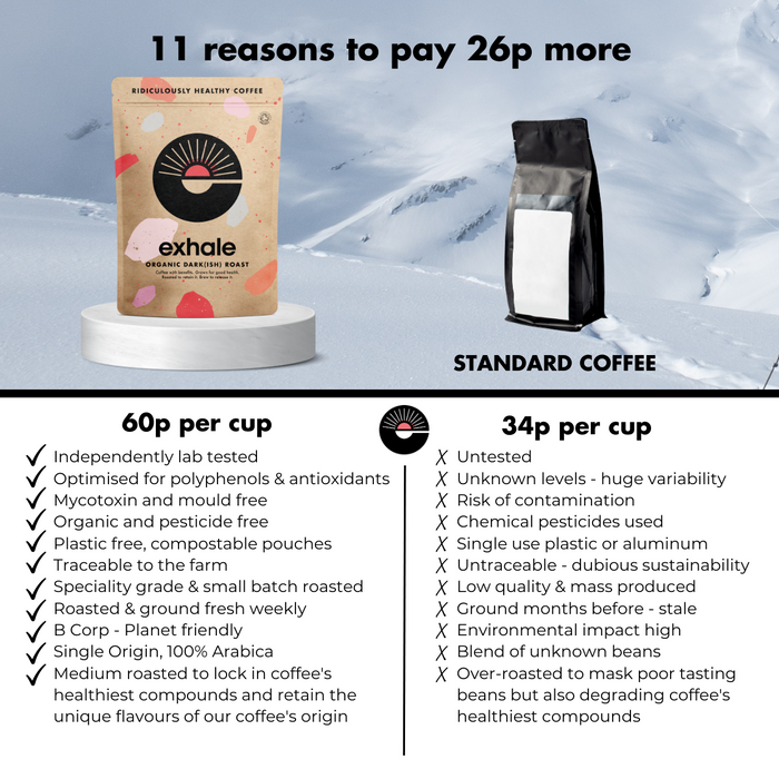 Organic Dark(ish) Roast Coffee | Exhale Healthy Coffee